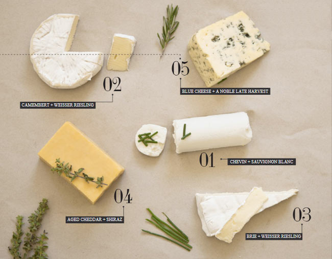 SPAR - A Perfect Pair - Cheese Meets Wine